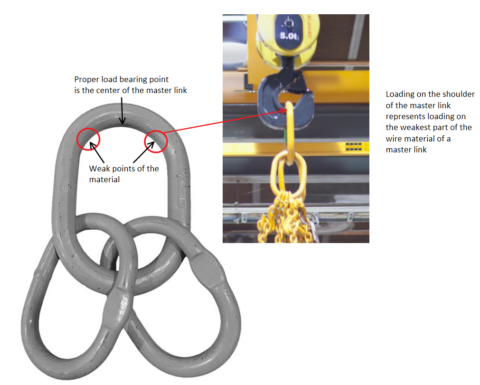 Ergonomic VS Traditional Lifting Bail - Carney Fabricating